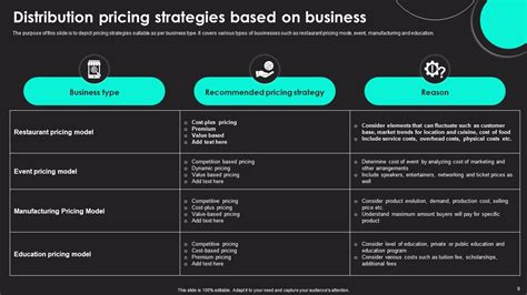 Distribution Pricing Strategies Powerpoint Ppt Template Bundles PPT Presentation