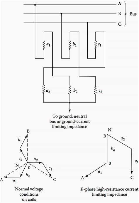 Earthing Transformer Sizing Calculation Calcullator Gwx