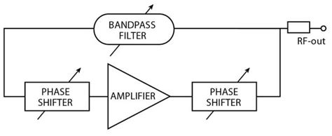 A Low Noise Wideband Microwave Oscillator Using A Tunable Microstrip