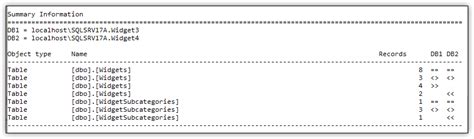 Comparing And Syncing Data Using Sql Data Compare Command Line Redgate