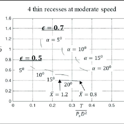 Alternative Arrangements For Overhung Loads A Best For Zero Speed Download Scientific