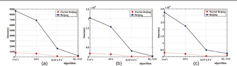 Figure 7 From Streamlined Hierarchical Topology Network Based Passenger Flow Assignment Of Urban