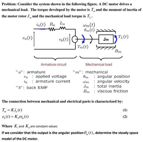 Problem Consider The System Shown In The Following Figurea Dc Motor