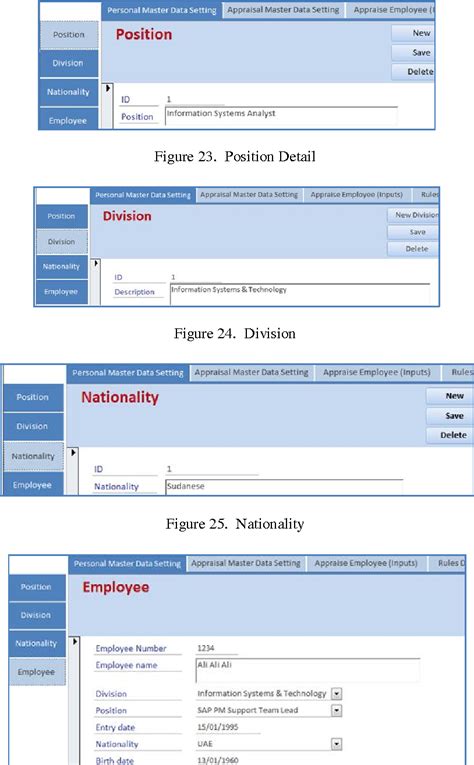Figure 3 From Employee Performance Appraisal System Using Fuzzy Logic Semantic Scholar