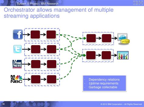 Ppt Building User Defined Runtime Adaptation Routines For Stream Processing Applications