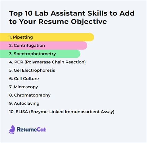 Top 16 Lab Assistant Resume Objective Examples Resumecat