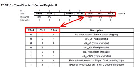 Hello World Avr Tutorial 5 Timers And Counters