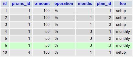 Mysql List Ids In Group Query Stack Overflow