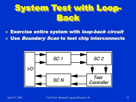 Ppt Lecture 26 Logic Bist Architectures Powerpoint Presentation Free Download Id1217308