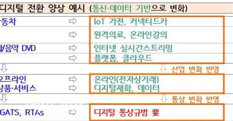 디지털통상 청년 전문가 양성 확대급속한 디지털화 대응