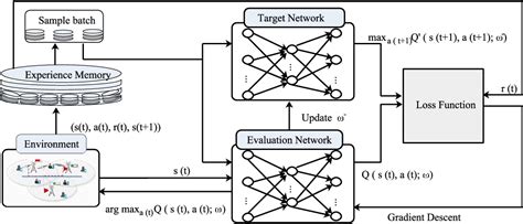 Figure 2 From Deep Reinforcement Learning Based Joint Caching And