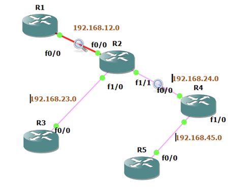 Dns Recursive Resolution Here We Will Take A Look At The Dns… By Anil Kumar Kainikara Medium