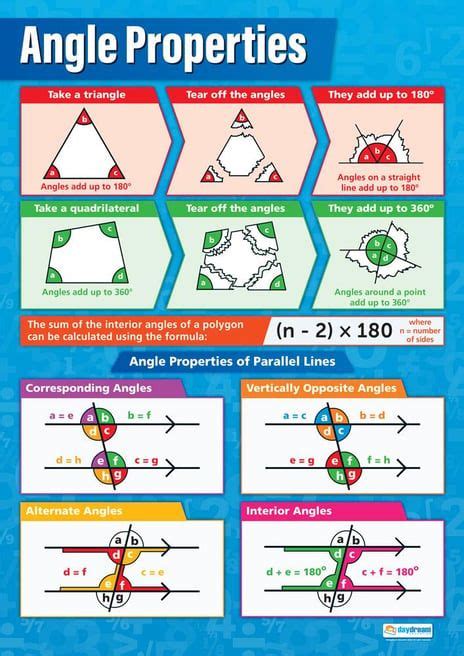 Maths Posters Artofit