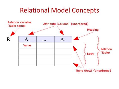 Konzeptionelles Modelle Entity Relationship Modelle Er M…