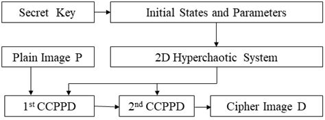 Construction Of A New 2d Hyperchaotic Map With Application In Efficient