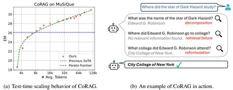 Microsoft Ai Introduces Corag Chain Of Retrieval Augmented Generation An Ai Framework For