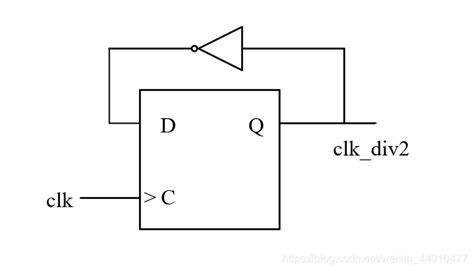 分频电路的verilog实现四不像 的博客 Csdn博客verilog分频电路