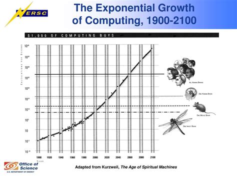 Ppt Soft Computing And Current Trends In Supercomputing Horst D