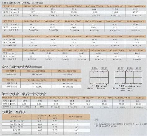 格力多联机铜管配置表 格力风管机铜管配置表 格力空调铜管配置表 大山谷图库