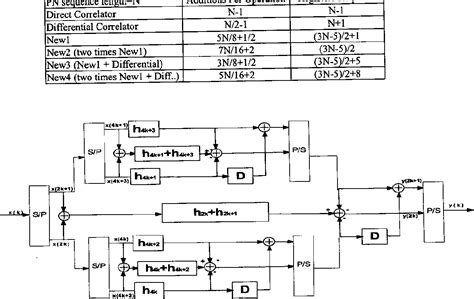 Figure 4 From A Low Complexity Correlation Algorithm Semantic Scholar