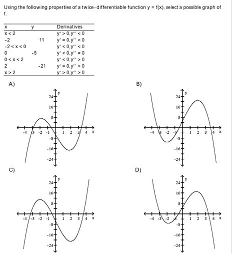Solved Using The Following Properties Of A