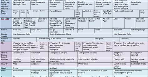 Cockeyed Caravan The Great Guru Showdown The Archive