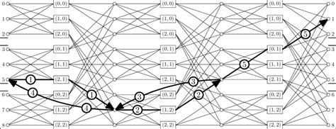 example of randomized routing in a pops 3 3 network packet p 5 has download scientific