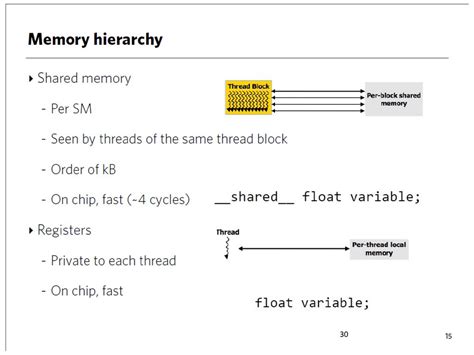 Gpu Computing With Cuda Lecture 4 Cuda Memory And Threads Ppt Download