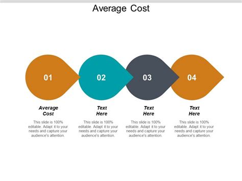 Average Cost Ppt PowerPoint Presentation Inspiration Good Cpb