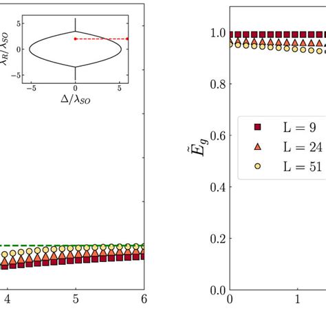 Left Panel The Single Point Spin Chern Number Symmetric Formula Download Scientific Diagram