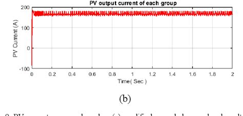 Figure 9 From Power Quality Enhancement Of Pv System Based On Modified Three Phase Cascaded