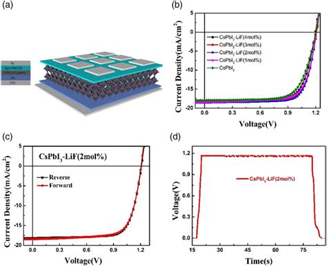 A The Device Structure Of The Pscs B J V Test Graphs Of Similar Download Scientific Diagram