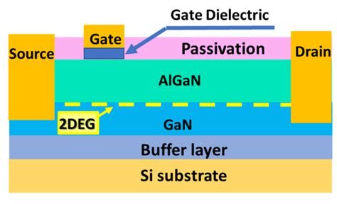 What Are Direct Drive D Mode Gan Transistors Everything Pe