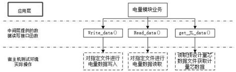 Method Device And Equipment For Testing Electric Energy Meter Test