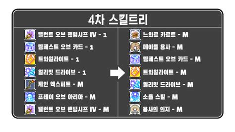 메이플스토리 팬텀 스킬트리 스킬 훔치기 추천 목록 어빌리티 링크와 유니온 하이퍼스킬 모두 공략메이플 팬텀 스킬트리 네이버 블로그