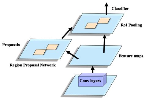 An Efficient And Robust Integrated Geospatial Object Detection Framework For High Spatial
