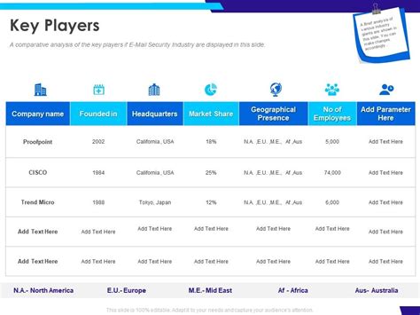 Key Players Market Ppt Powerpoint Presentation Model Guidelines Presentation Graphics