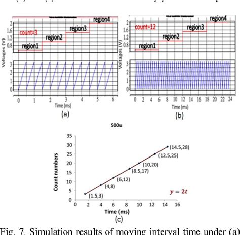Figure 7 From An Analog Optical Comparator Based Vlsi Velocity And Direction Motion Sensor