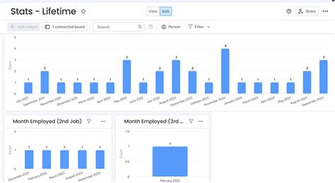 Data From Multiple Date Columns In The X Axis Platform Discussions