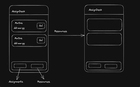 Importance Of Making Mockups Wireframes For Your Web Dev Projects By Arnav Shukla Medium