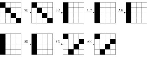 Differential Trail Over 2 Round Aes Download Scientific Diagram