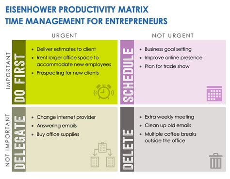 The Eisenhower Matrix Maximizes Time Smartsheet