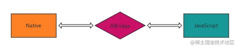 hybrid app本地开发如何调用jsbridge 阿里云开发者社区