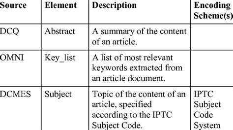 Article Classification Download Table