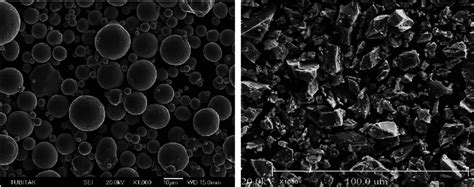 Cumulative Particle Size Distributions For The Gas Atomized 316l Download Scientific Diagram