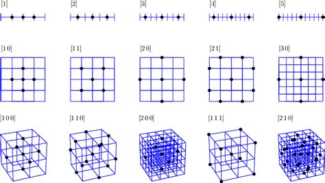Figure 1 From Higher Order Accurate Two Step Finite Difference Schemes