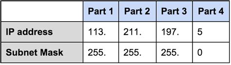 What Is Subnet Mask Explain Different Classes Of Ip Address