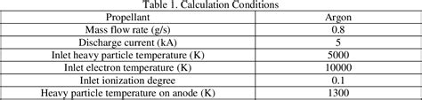 Table 1 From Numerical Simulation On Magnetoplasmadynamic Thruster With An Electrode Model