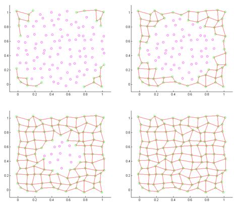 Matlab Sorting Two Column Vectors Into 3d Matrix Based On Position