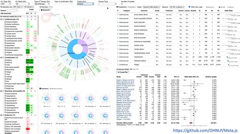 IEEE VIS 2022 Virtual Poster Visual Exploration Of Pairwise Meta Analysis Results In Real Time